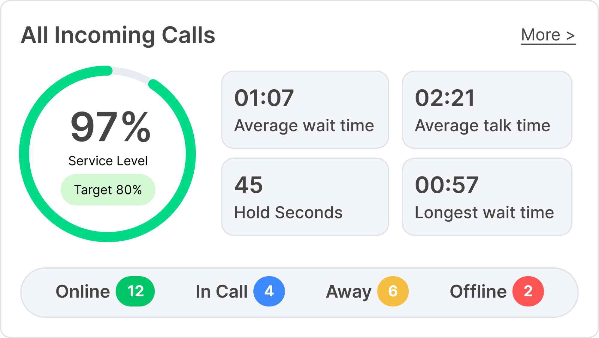 Call Management System Software - Qmoxi